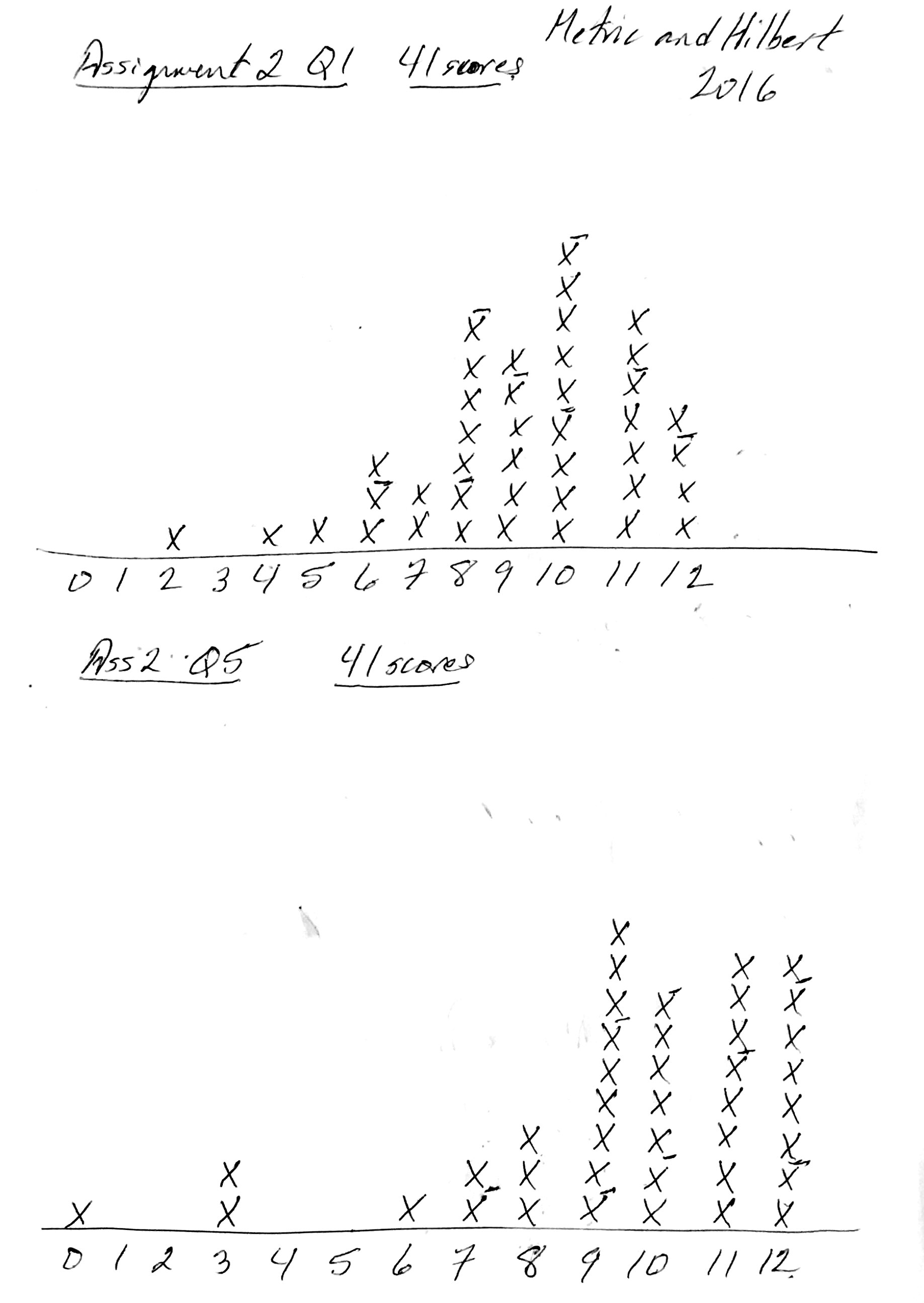 Metric Hilbert Lecture 20.10.2016